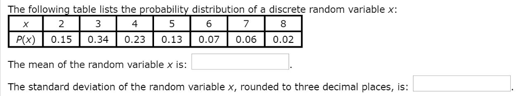 Solved The following table lists the probability | Chegg.com