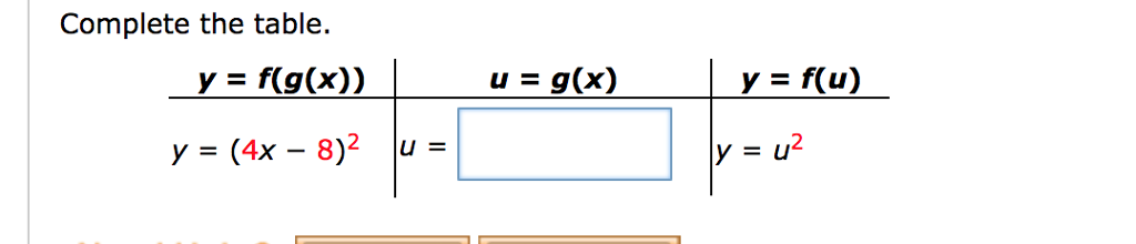 Solved Complete the table. y = f(g(x)) | u=g(x) y = f(u) y = | Chegg.com