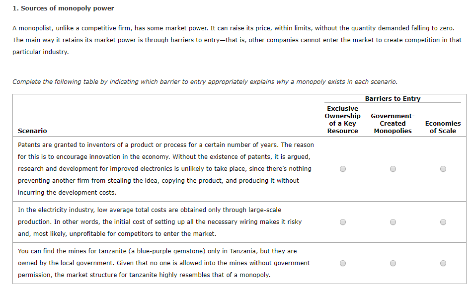 Solved Sources of monopoly power A monopolist, unlike a | Chegg.com