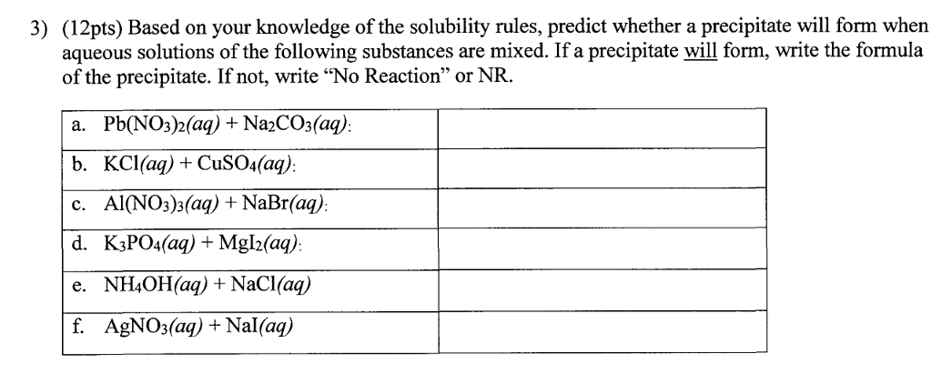 Solved Based on your knowledge of the solubility rules, | Chegg.com