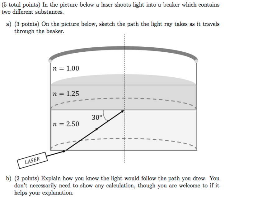 Solved In the picture below a laser shoots light into a | Chegg.com