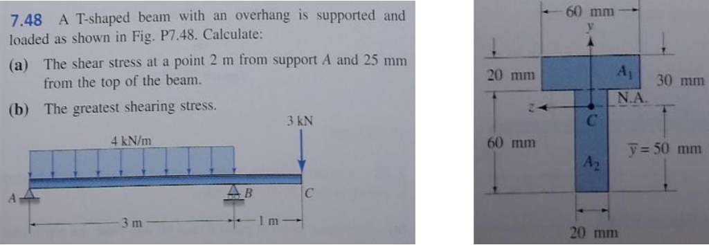 Solved A T-shaped beam with an overhang is supported and | Chegg.com