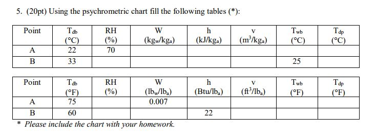 Solved Using the psychrometric chart fill the following | Chegg.com