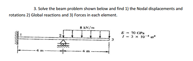 Solved 3. Solve the beam problem shown below and find 1) the | Chegg.com