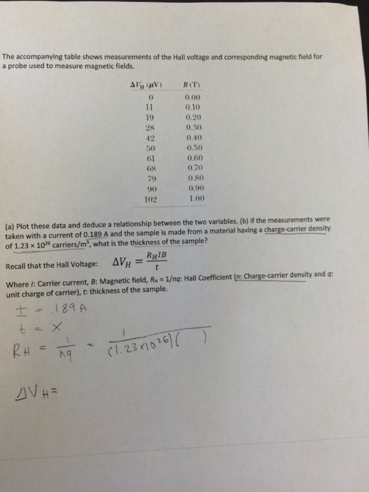 Solved Physics plot problem | Chegg.com