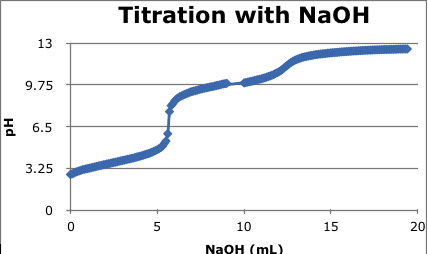 Solved Calculate and identify the apparent molecular weight | Chegg.com