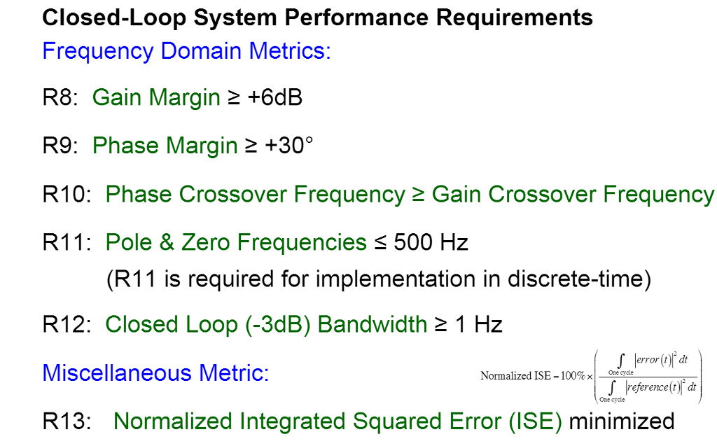 Closed-Loop System Performance Requirements Frequency | Chegg.com