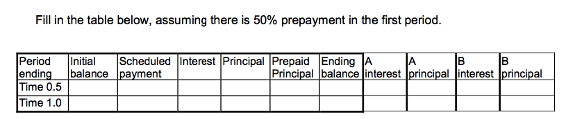 6) Assume all rates are annualized with semi-annual | Chegg.com
