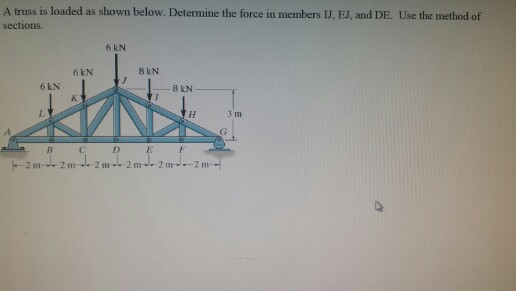 Solved A truss is loaded as shown below. Determine the force | Chegg.com