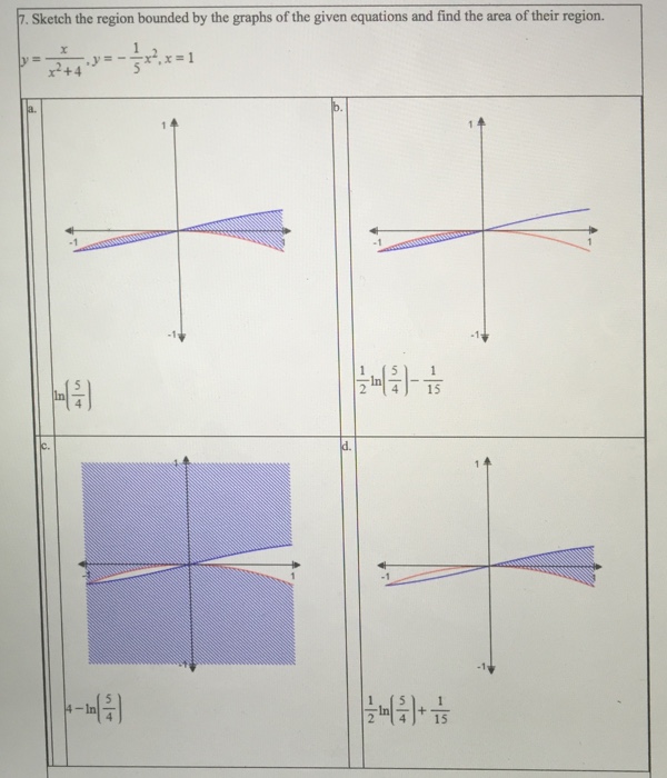 Solved Sketch the region bounded by the graphs of the given | Chegg.com