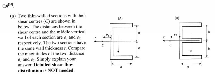 Solved Q4lioj (a) Two thin-walled sections with their shear | Chegg.com
