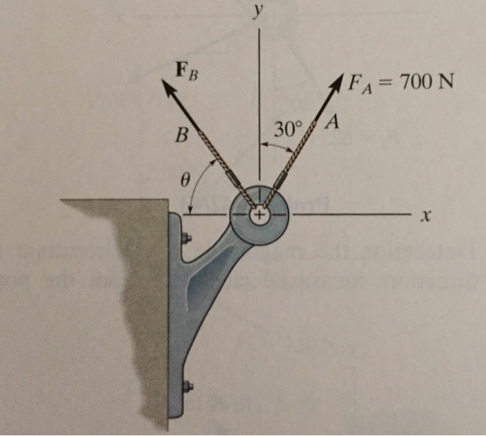 Solved Determine The Magnitude And The Orientation Theta