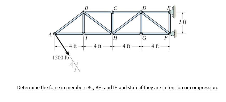 Solved Determine the force in members BC, BH, and IH and | Chegg.com