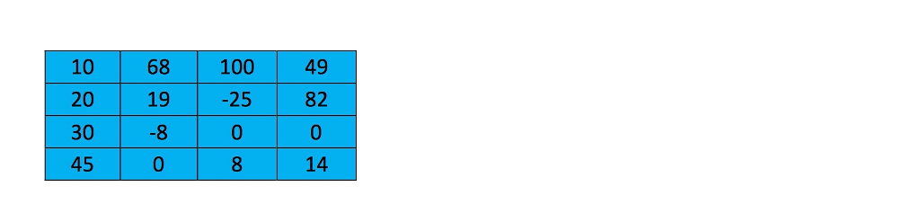 Solved 2. Create a well-structured VBA code that receives | Chegg.com