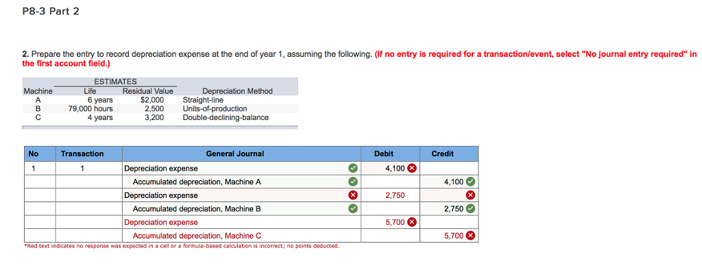 Solved P8-3 Computing the Acquisition Cost and Recording | Chegg.com
