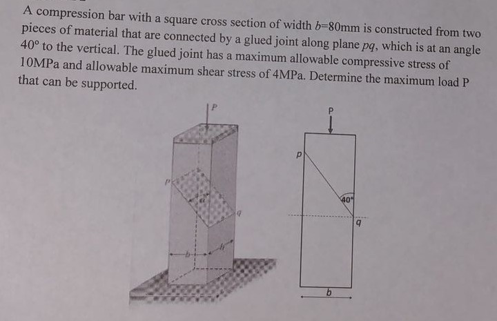 Solved A compression bar with a square cross section of | Chegg.com