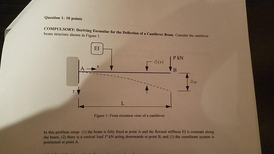 Solved Use the method of virtual forces to show that: | Chegg.com
