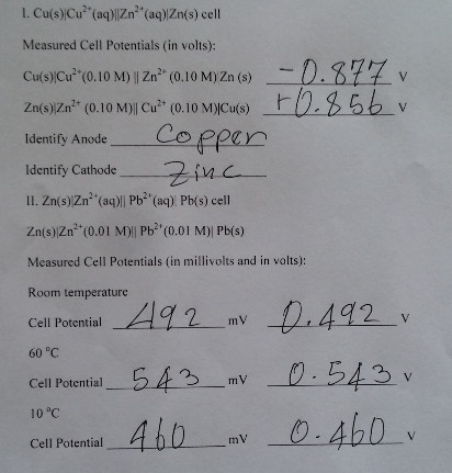 Solved Cu(s)|Cu^2+(aq)||Zn^2+(aq)|Zn(s) cell Measured Cell | Chegg.com