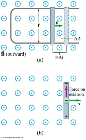 Solved A metal rod is moving across a U-shaped conductor as | Chegg.com