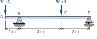 Solved determine the minimum dimensions of a solid square | Chegg.com