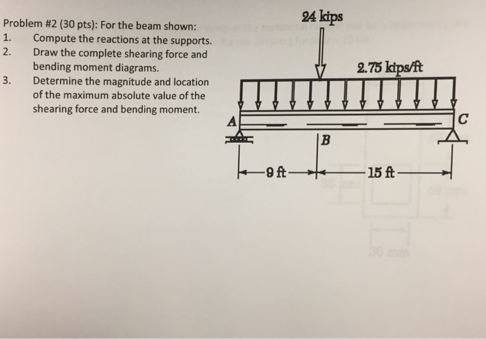 Solved For the beam shown: Compute the reactions at the | Chegg.com