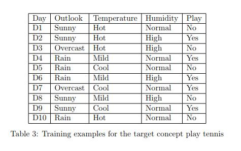 Solved 5 Naive Bayes Classifier (20 points) Consider the | Chegg.com
