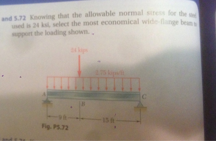 Solved Knowing that the allowable normal stress for the | Chegg.com