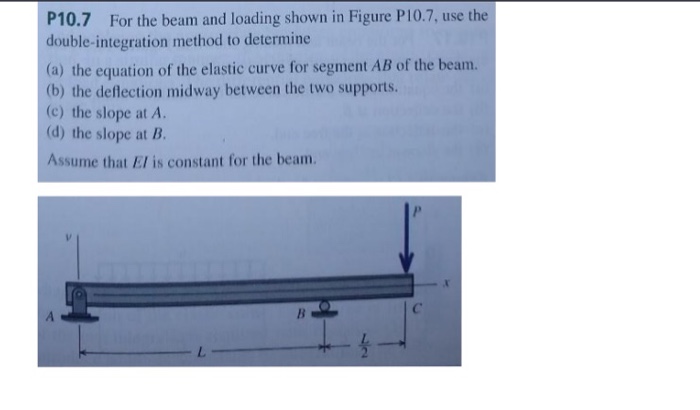 Solved For the beam and loading shown in Figure P10.7, use | Chegg.com
