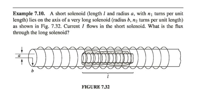 Solved Example 7.10. A short solenoid (length l and radius | Chegg.com
