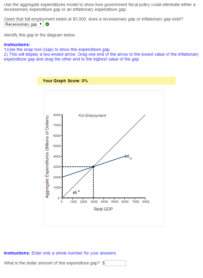 Solved Use the aggregate expenditures model to show how | Chegg.com