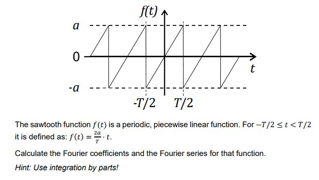 Solved f(t) -T/2 T/2 The sawtooth function f (t) is a | Chegg.com