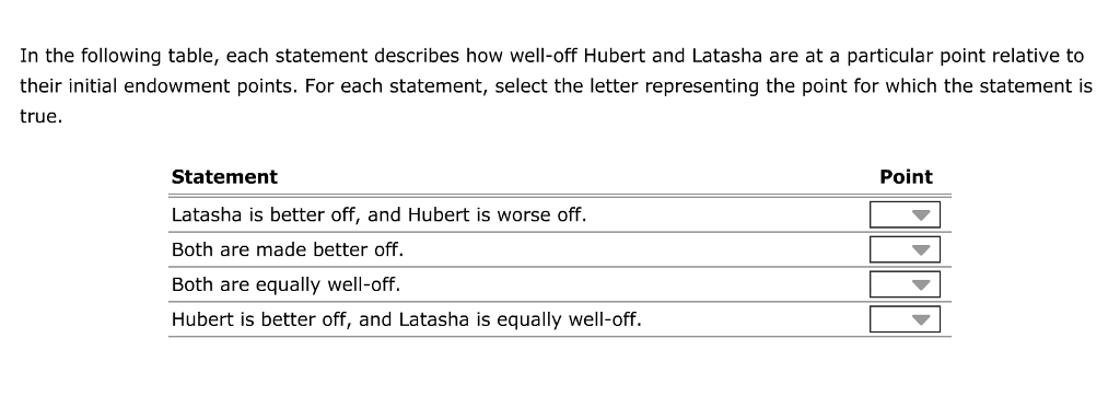 Solved 8. Introduction to the Edgeworth box Aa Aa The | Chegg.com