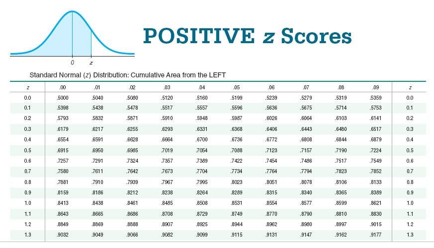 Significance Test