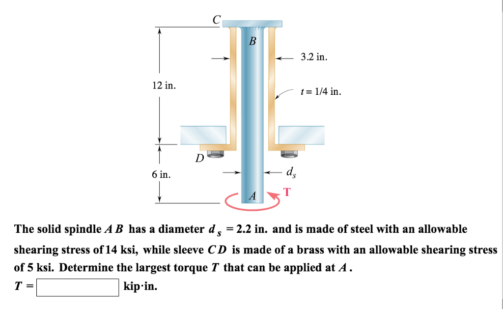 Solved The solid spindle A B has a diameter d_s = 2.2 in. | Chegg.com
