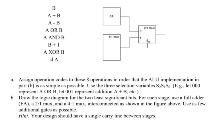Solved Design a 16-bit ALU that performs the 8 operations | Chegg.com