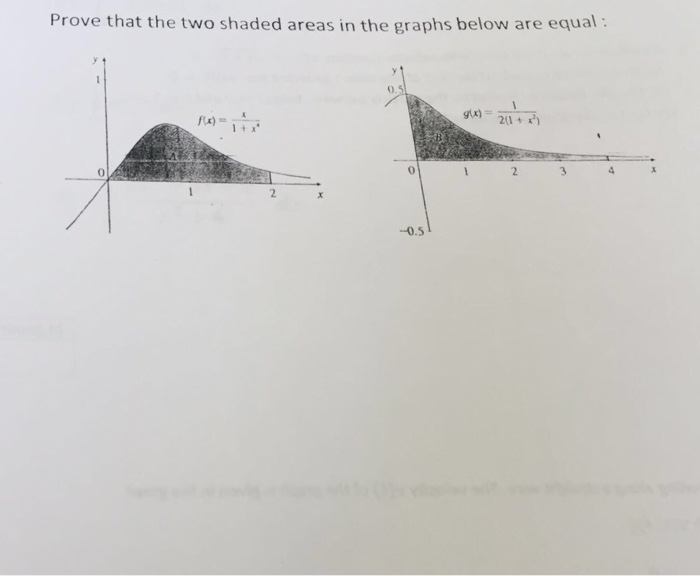 Solved Prove that the two shaded areas in the graphs below | Chegg.com