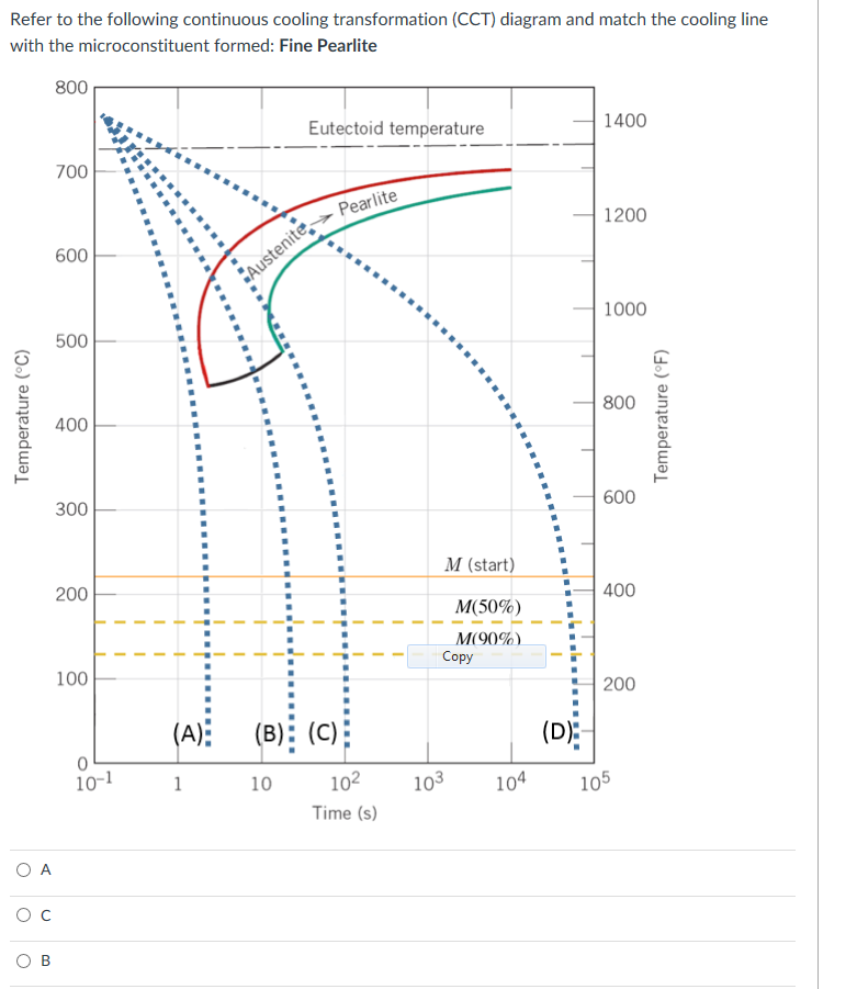 Solved Refer to the following continuous cooling | Chegg.com