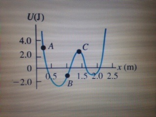 Solved A particle moves along the x-axis while acted on by a | Chegg.com
