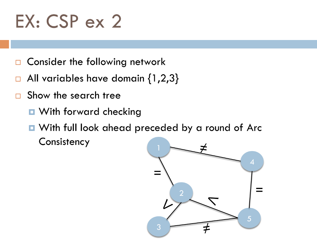 Ex Csp Ex 2 Consider The Following Network All