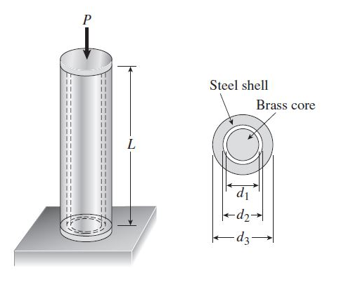 Solved The assembly shown in the figure consists of a brass | Chegg.com