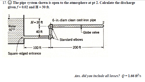 Solved The pipe system shown is open to the atmosphere at pt | Chegg.com