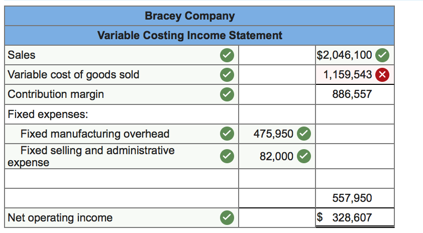 Solved Problem 6A-5 Super-Variable Costing, Variable | Chegg.com Solved Problem 6A-5 Super-Variable Costing, Variable | Chegg.com