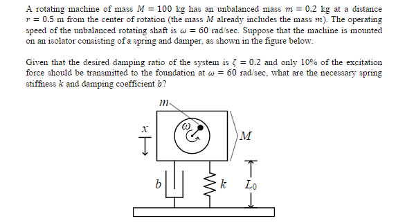 Solved A rotating machine of mass M-100 lg has an unbalanced | Chegg.com