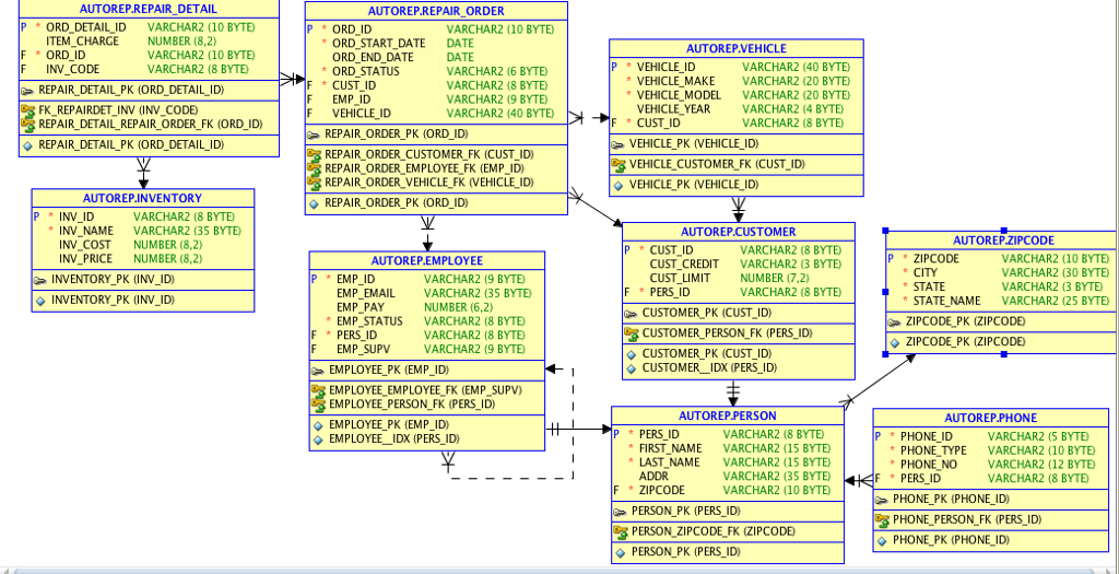 Solved AUTOREP.REPAIR DETAIL AUTOREP.REPAIR ORDER | Chegg.com