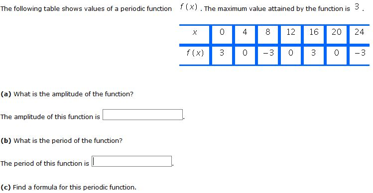 Solved The following table shows values of a periodic | Chegg.com
