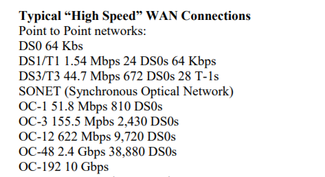 Solved Typical “High Speed" WAN Connections Point to Point | Chegg.com