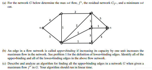 For the network G below determine the max s-t flow, | Chegg.com