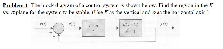 Solved Problem 1: The block diagram of a control system is | Chegg.com