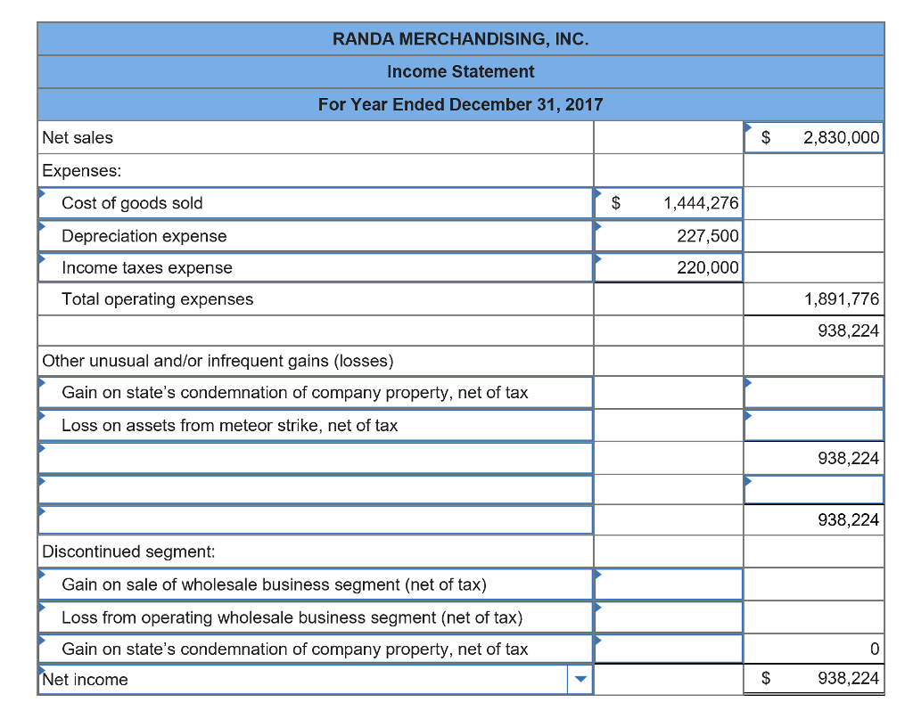 Solved In 2017, Randa Merchandising, Inc., sold its interest | Chegg.com