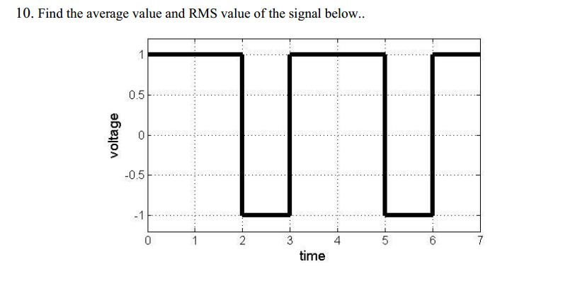 Solved Find the average value and RMS value of the signal | Chegg.com